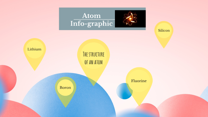 Atom Infographic by Ria Arora on Prezi