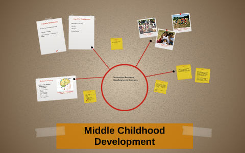 Middle Childhood Development by Katherine Norris on Prezi