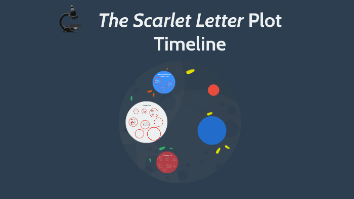 The Scarlet Letter Plot Map by Tyler Sine on Prezi