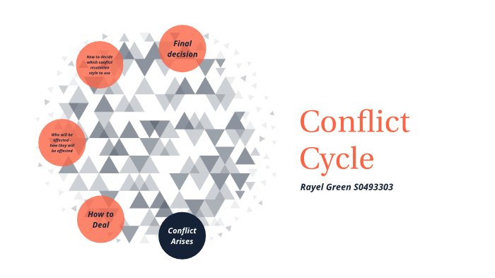 Conflict Resolution Cycle by Rayel Green on Prezi
