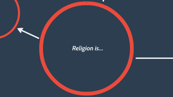 REL 100: Religion Concept Map by on Prezi