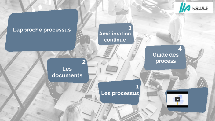 Approche Processus COMEX by Frédéric LELLU on Prezi