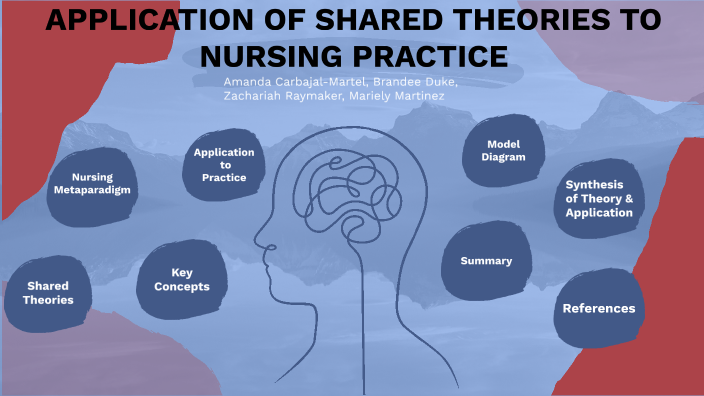 Application of Shared Theories to Nursing Practice Presentation by ...