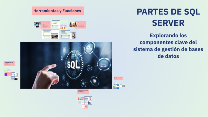 PARTES DE SQL SERVER by ROSALINDA HOLI on Prezi