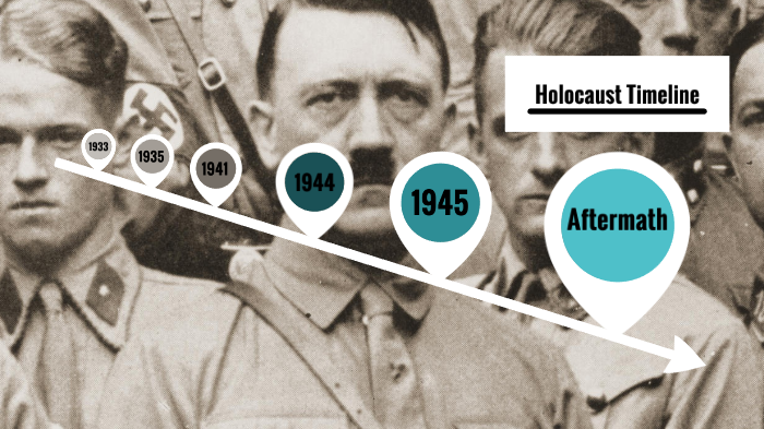 holocaust timeline by Acey on Prezi