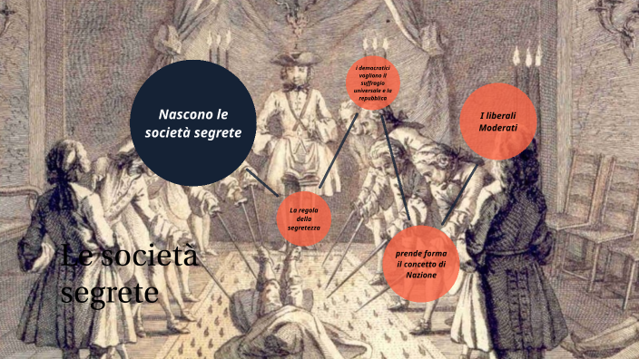 Le società segrete by Erica Febbraio on Prezi