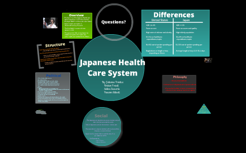 Japanese Health Care System by Julianne Prentice on Prezi
