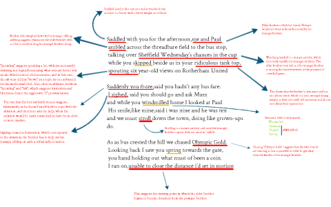 Analysing 'Brothers', By Andrew Forster by Alex High on Prezi