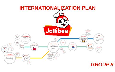 Jollibee Presentation by Yuliya Umin on Prezi