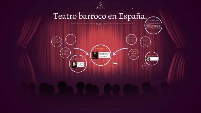 Teatro barroco en España. by Byron Valencia on Prezi