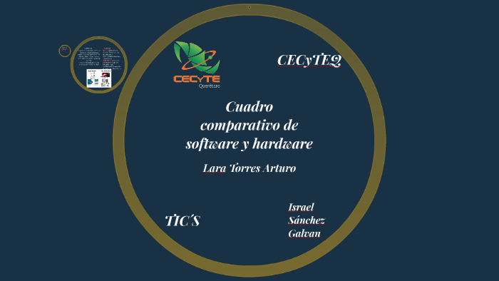Cuadro comparativo de software y hardware by arturo lara on Prezi