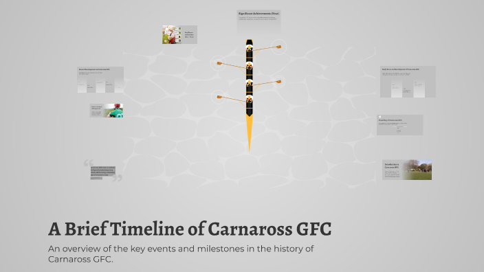 A Brief Timeline of Carnaross GFC by Conor Larkin on Prezi