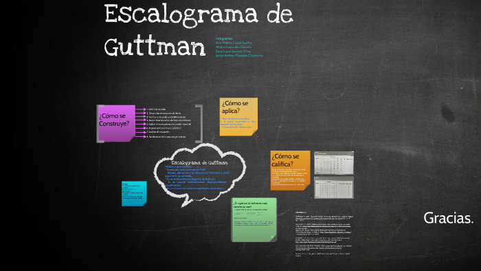 Escalograma De Guttman by Javir Andres on Prezi
