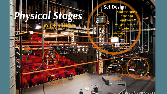 Stages of Physical Stages by Katelyn Wilder on Prezi
