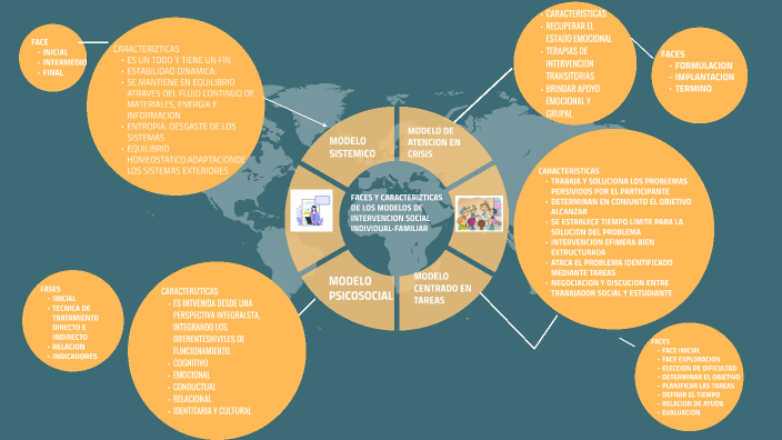 Salud y seguridad en el trabajo by Paola Elizabeth Bernier Faundez on Prezi