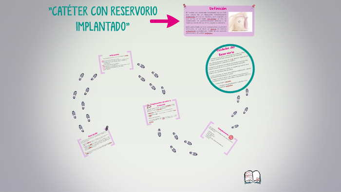 CATETER CON RESERVORIO IMPLANTADO by elisa bohme on Prezi