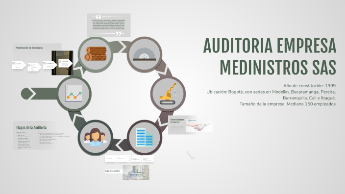 Hallazgos de la Auditoría by Dahian Stephanie Gutierrez Juez on Prezi