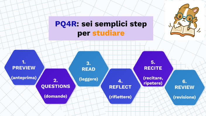 Studiare in 6 semplici step: il metodo PQ4R by Malcolm Parise on Prezi