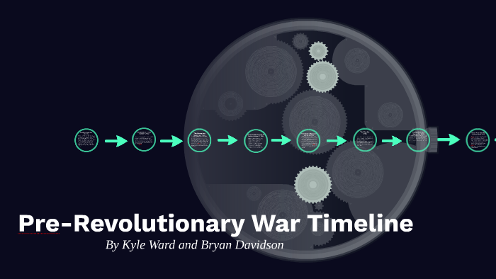 Pre-Revolutionary War Timeline by Kyl War on Prezi