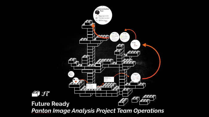 Project Management at Panton by Erica Haines on Prezi