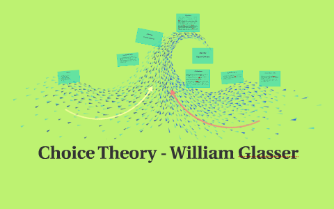 Choice Theory - William Glasser by Kristina Moussalli on Prezi