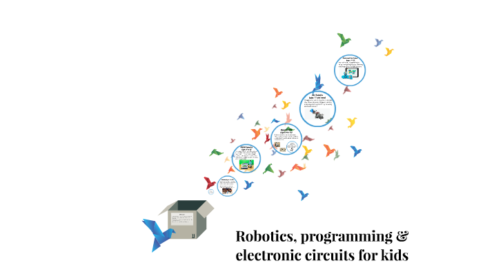 Robotics, programming & electronic circuits for kids by Riham Awad on Prezi
