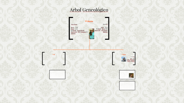 My Family Tree by Carson Cope on Prezi