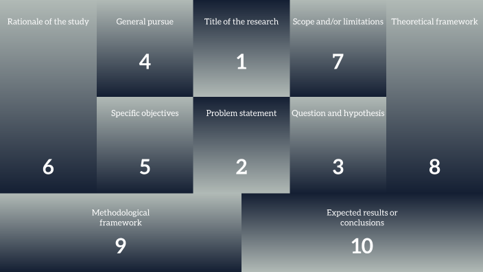 Research Model Canvas by Catarina Meiko Hayashi on Prezi