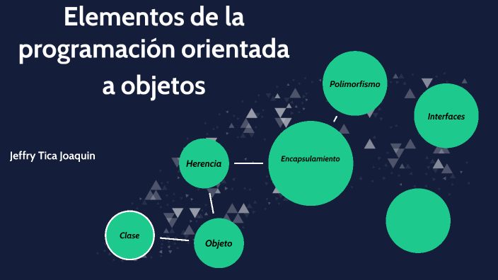 Elementos de la programación orientada a objetos by Jeffry Tica Joaquin ...