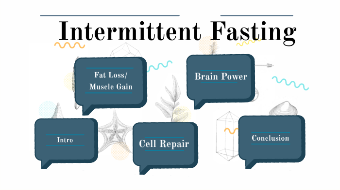 Informative: Intermittent Fasting by Josh Schechter on Prezi