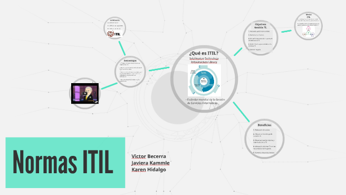 Normas ITIL by Karen Hidalgo Leyton on Prezi