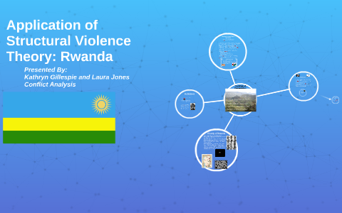 Application of Structural Violence Theory: Rwanda by Laura Jones on Prezi