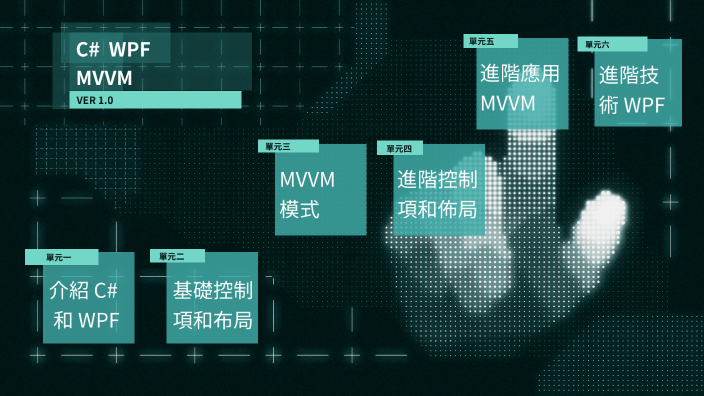 MVVM WPF教學 by 何 佳宜 on Prezi