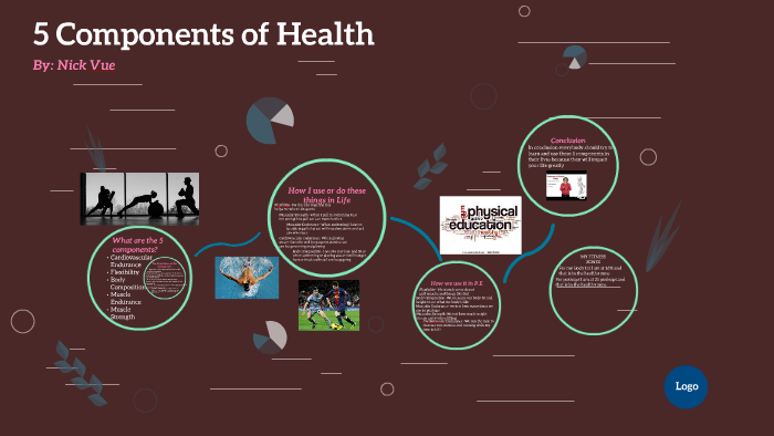 5 Components Of Health by Nick Vue
