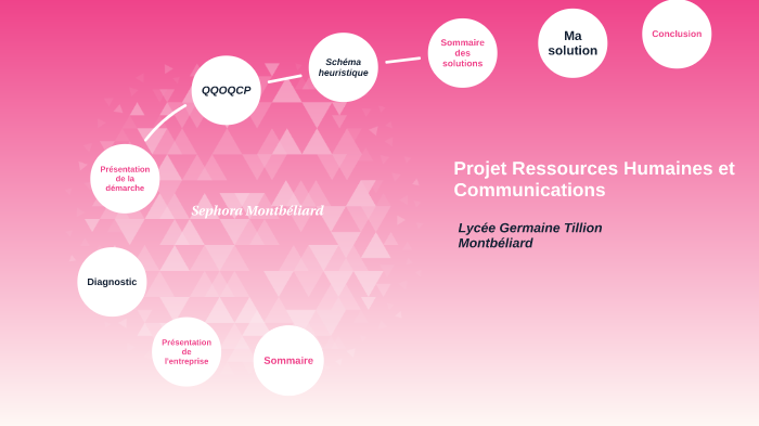 Projet Rh Sephora by Cléa Tifaou on Prezi