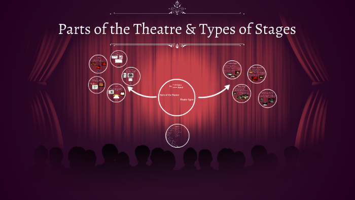 Parts of the Theatre by Gabriel Byers on Prezi