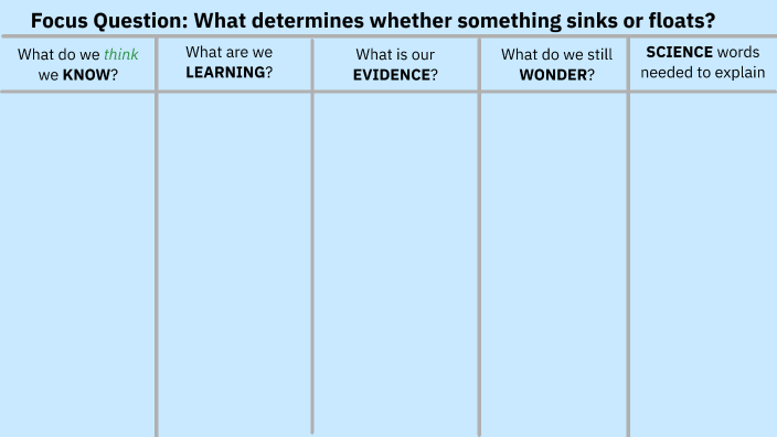 KLEWS Chart by Dana Atwood-Blaine on Prezi