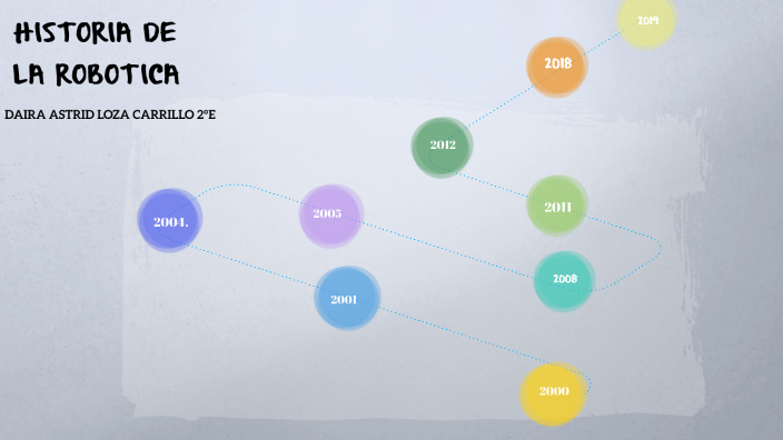 línea del tiempo historia de los robots by DAIRA ASTRID LOZA CARRILLO ...