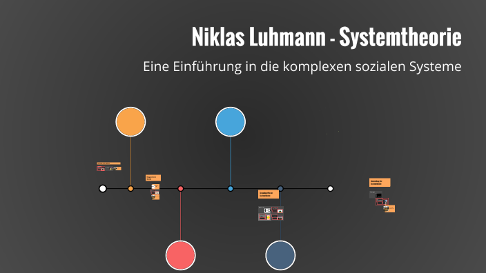 Niklas Luhmann - Systemtheorie by sHaNks SaMa on Prezi