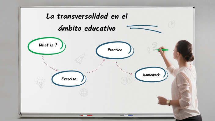 la transversalidad en el ámbito educativo by Rodrigo Antonio Domínguez Pérez on Prezi
