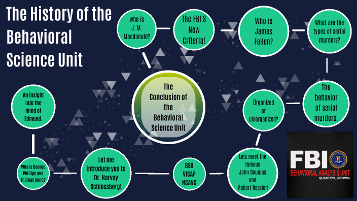 Behavioral Science Unit by gabrielle gillette on Prezi