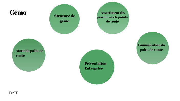 diapo stage gemo by hanae fthhh on Prezi