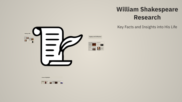 William Shakespeare Research by Preston Kretsch on Prezi