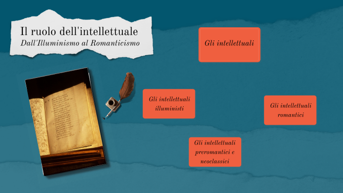 Il ruolo dell'intellettuale by Federica Bellomo on Prezi
