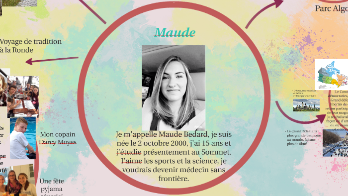 Cercle de Citoyenneté by Maude Bedard on Prezi