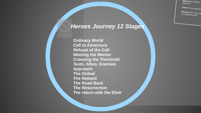 The Hero's Journey by jordan mcinerney on Prezi