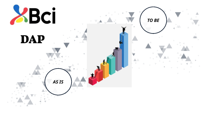 DAP MAPPING by Oliver Morales Bettancourt on Prezi