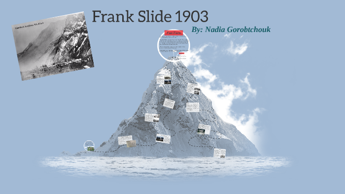 Frank Slide 1903 by Nadya Gorobtchouk on Prezi