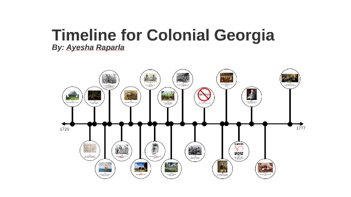 Timeline for Colonial Georgia by Ayesha Raparla on Prezi