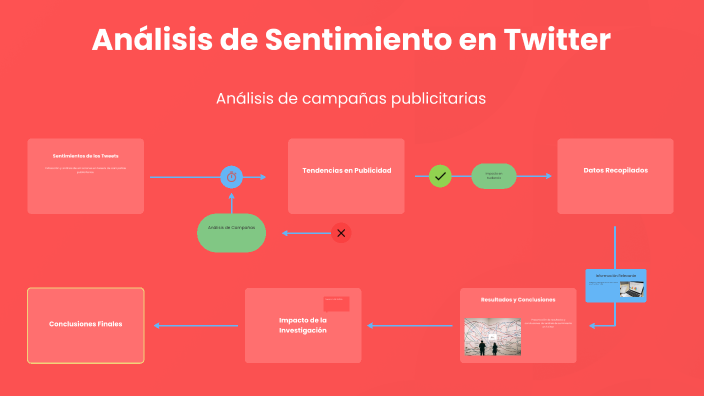 Análisis de Sentimiento en Twitter by Paloma Gonzalez Luna on Prezi